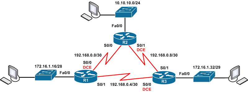 Лабораторная работа №21 Basic OSPF Configuration курса CISCO CCNA 640 ...