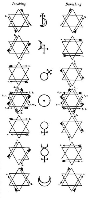 Aleister Crowley: Rituals