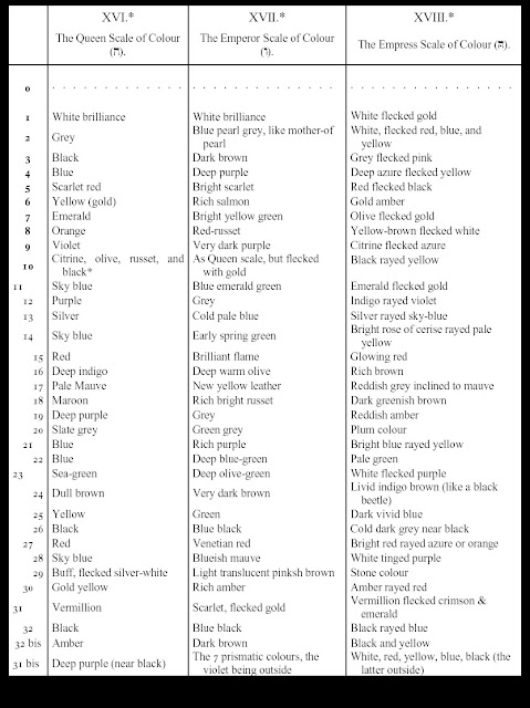 Aleister Crowley: Liber 777