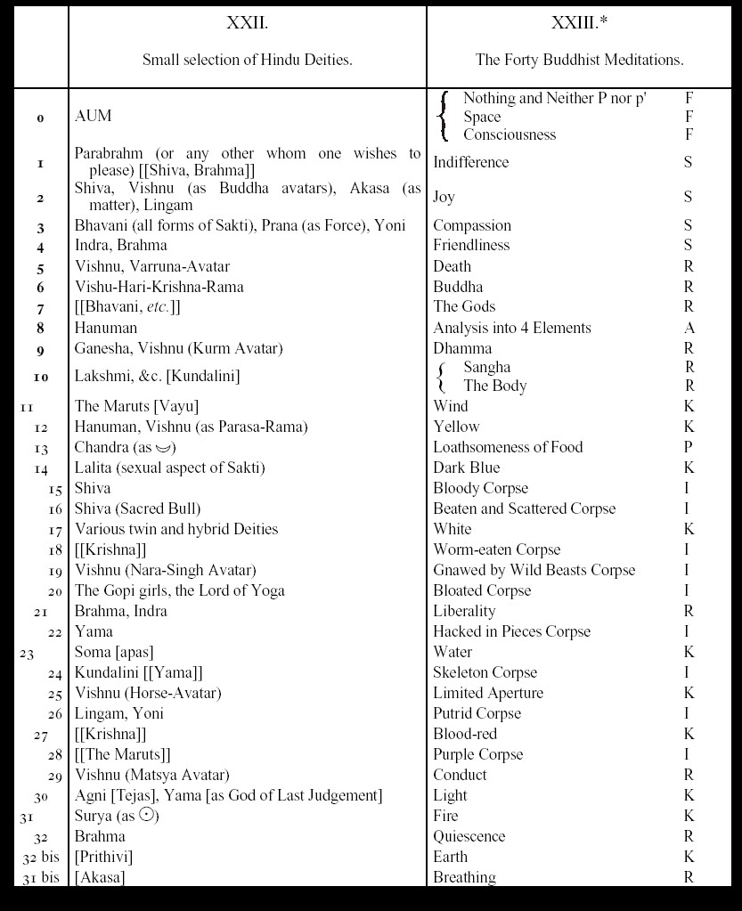 Aleister Crowley: Liber 777