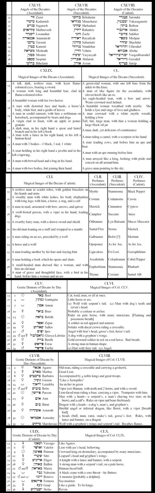 Aleister Crowley: Liber 777