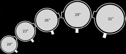 Percusize Me!: Timpani: German set-up.