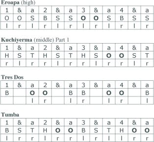 Rumba Instruments: Abakua and Rumba