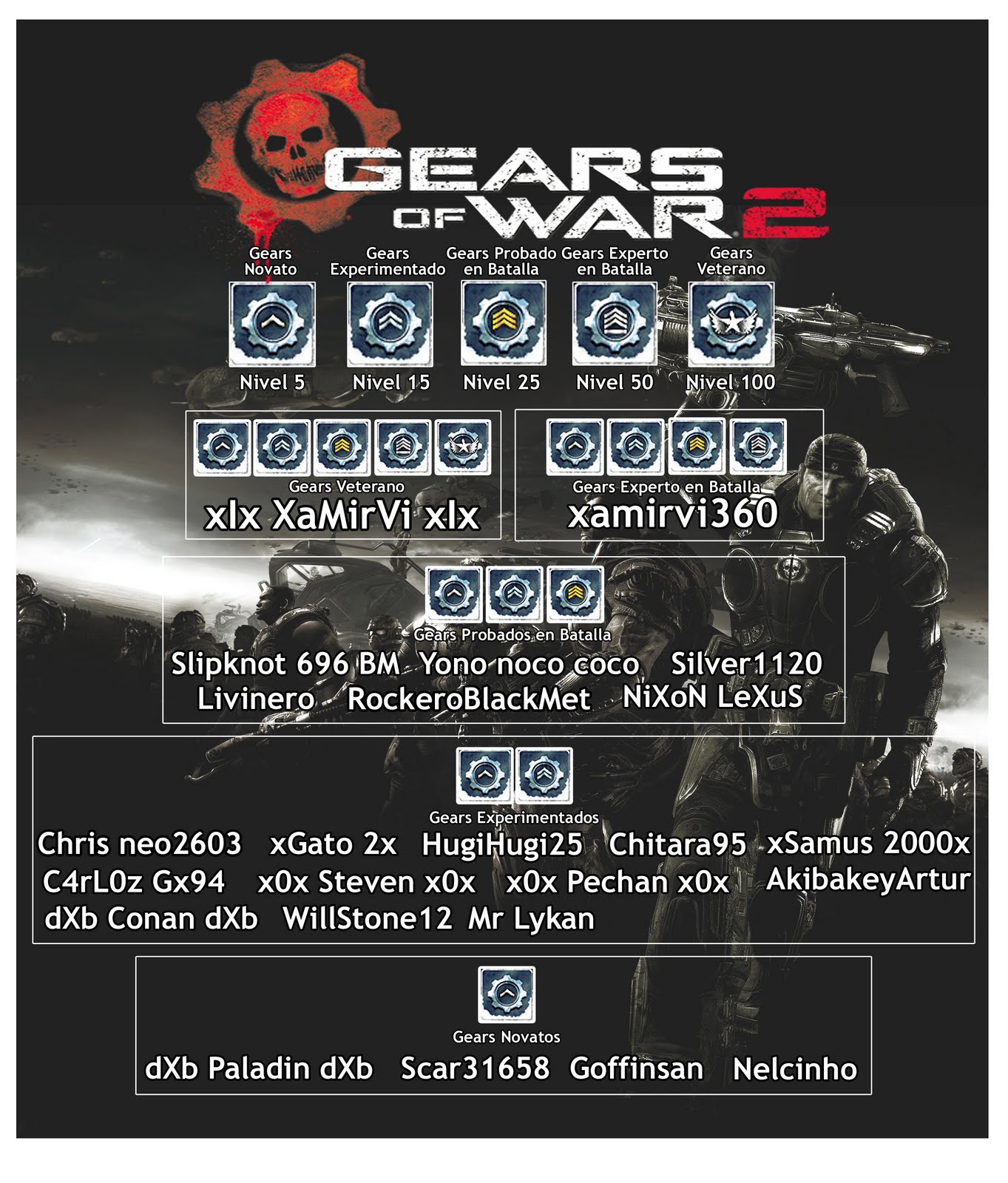 XaMirVideogames: RANGOS GEARS OF WAR 2