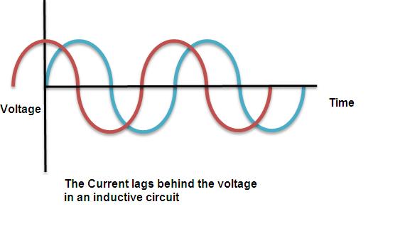 Understanding Power Factor - Part 1