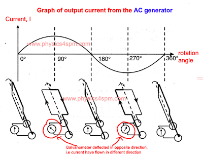 Stephen's Physics Corner