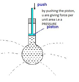 SPM Physics Tutor Fizik _Online tuition : Pascal's Principle