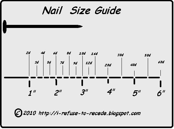 Printable Nail Size Chart
