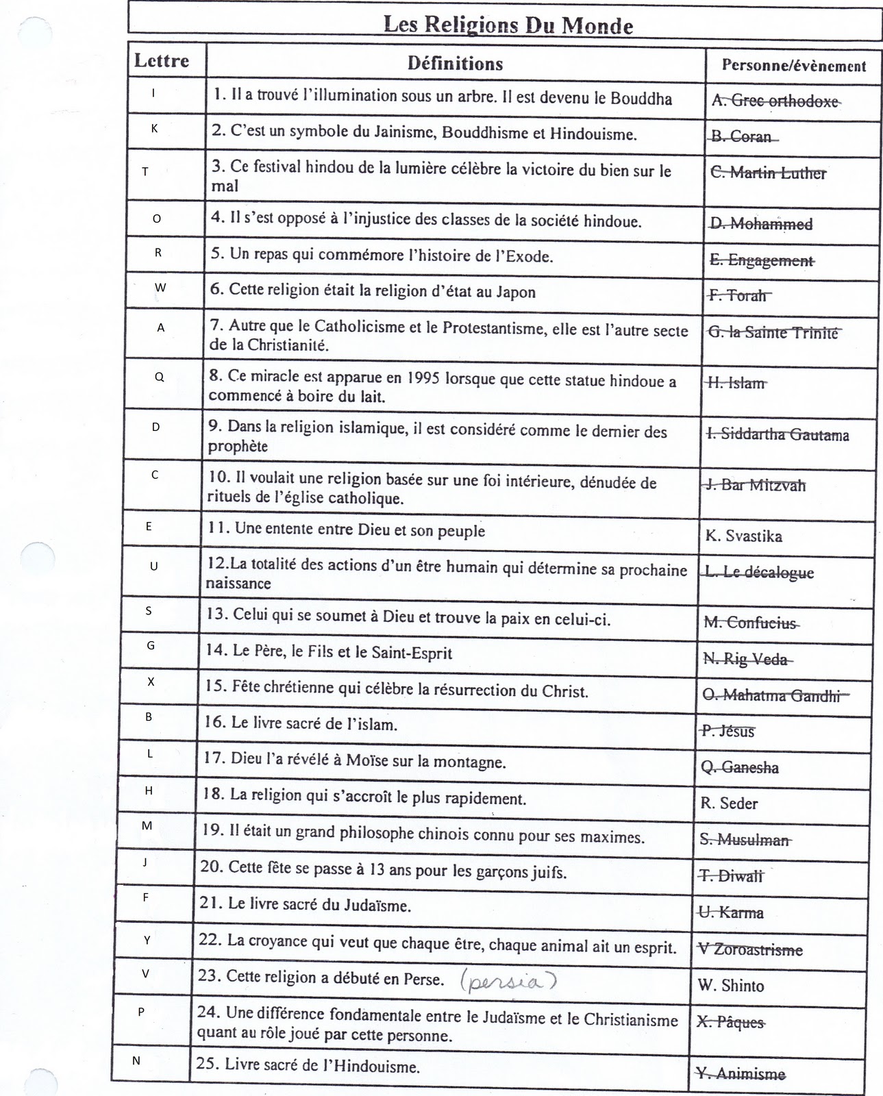 All Saints Online: Les Religions du Monde Worksheet