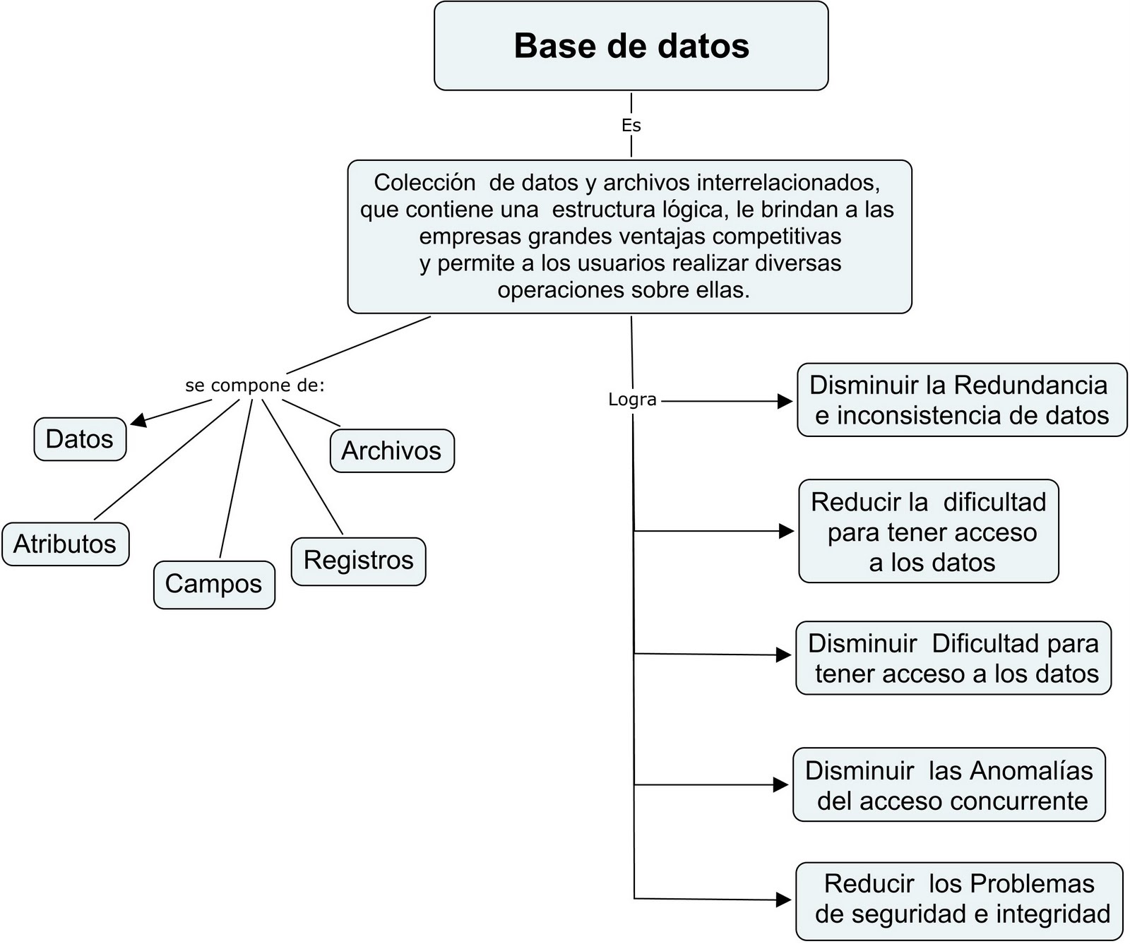 Daniel Camilo :): 8. Ejemplos de mapa conceptual
