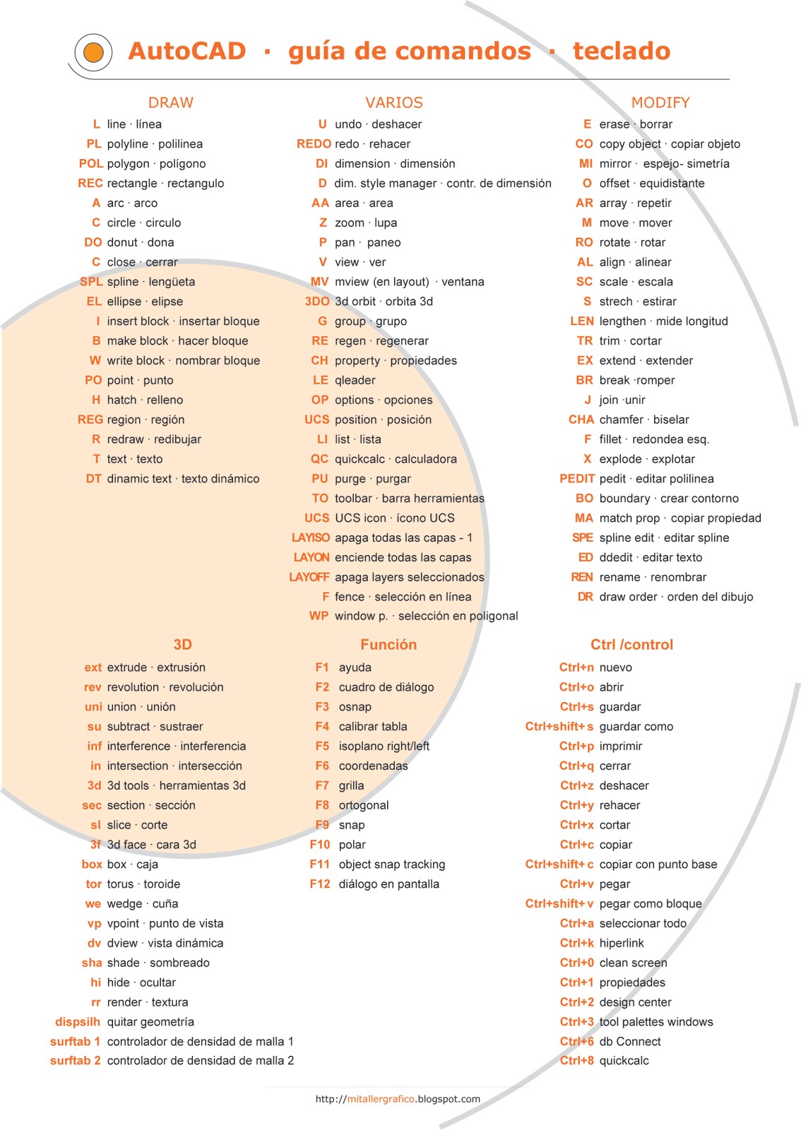 Crea Tu Mundo: guía de comandos | AutoCAD