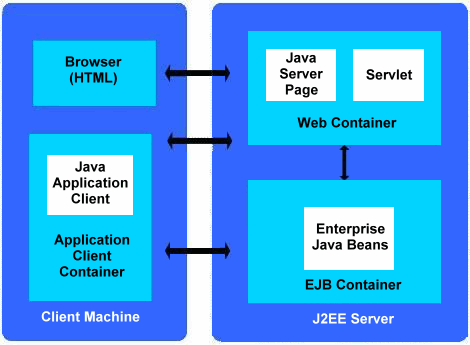 Web Applications Development | custom web applications|hosting web ...