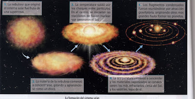 LA HISTORIA DE LA TIERRA: La formación del Sistema Solar
