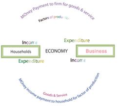 A planned economy in a centralized economic system