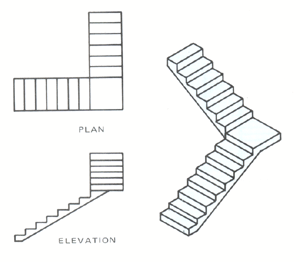 Caden's Architecture Portfolio: Stair Styles