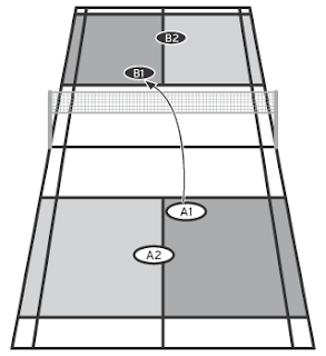 The BADMINTONIAN: SERVING TO WIN
