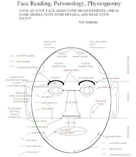 FACE READING MADE EASY !!!!: FACE READING MADE EASY