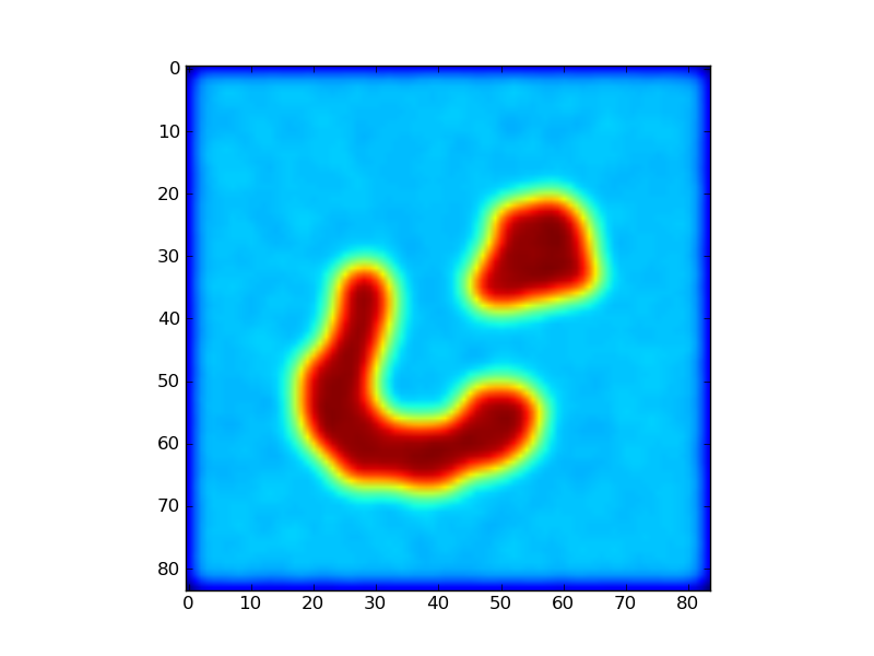A Scratchpad: Gaussian Convolution, Blurring using Python A Scratchpad: Gaussian Convolution, Blurring using Python