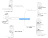 ITIL Service Management: ITIL V2 Mind Maps Free Download