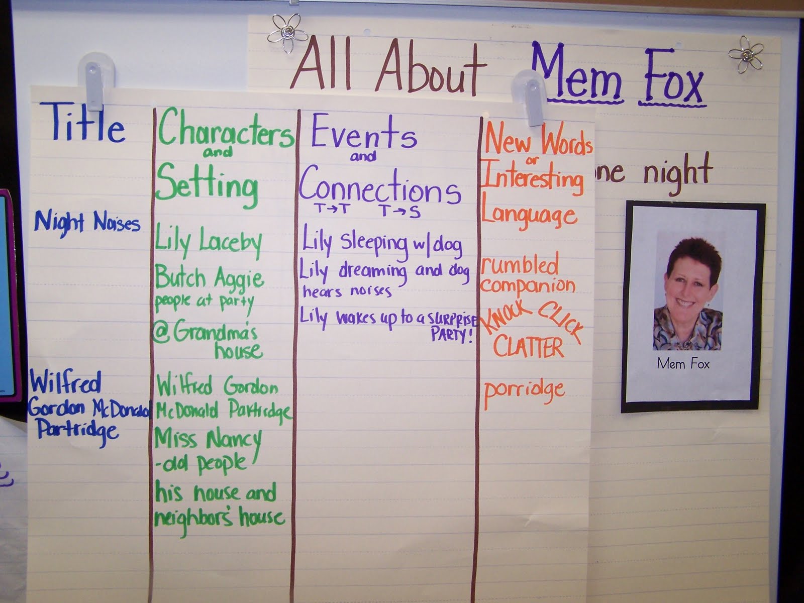 Accept No Limits--Imagine the Possibilities -- Expect the Unexpected ...