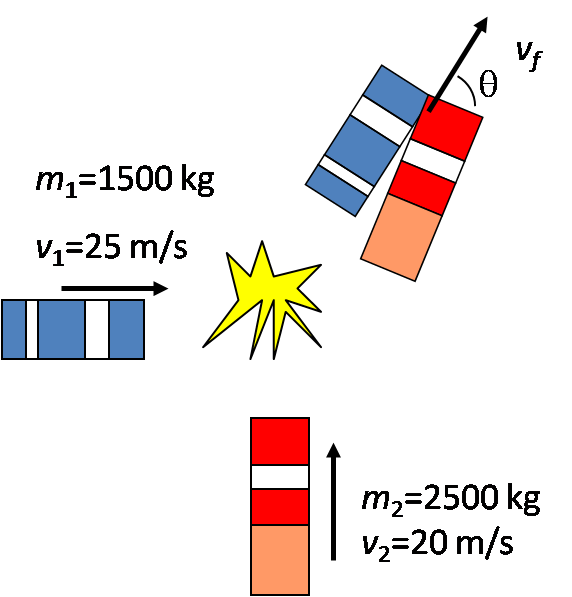 Mecanica Cucei 2010A: Choque en 2 dimensiones