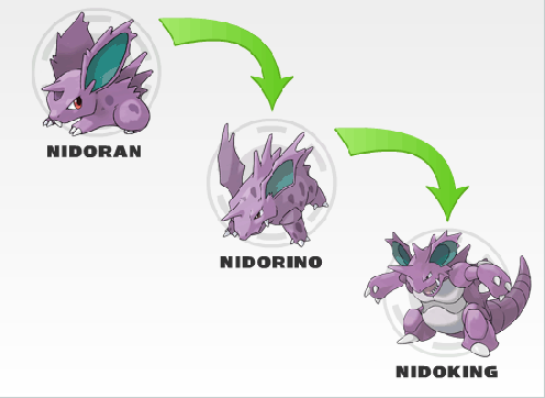 Pokémon: Nidoran,Nidorino e Nidoking