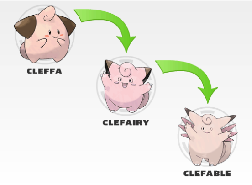 Pokémon: Cleffa,Clefairy e Clafable
