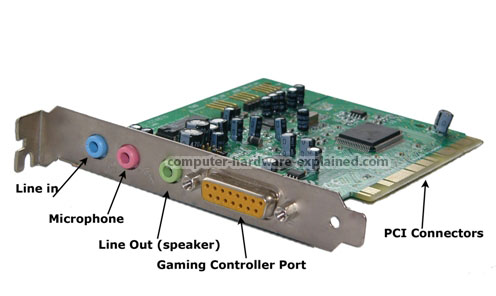 Intro to IT: The System Unit