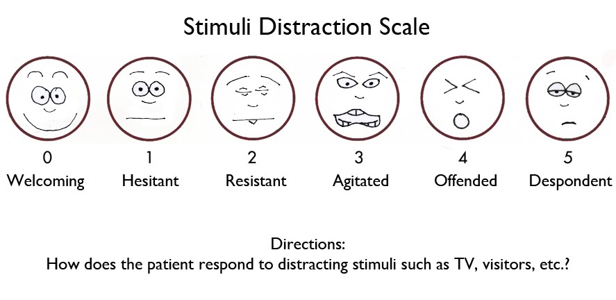 unfiltered: Revised Pain Scales