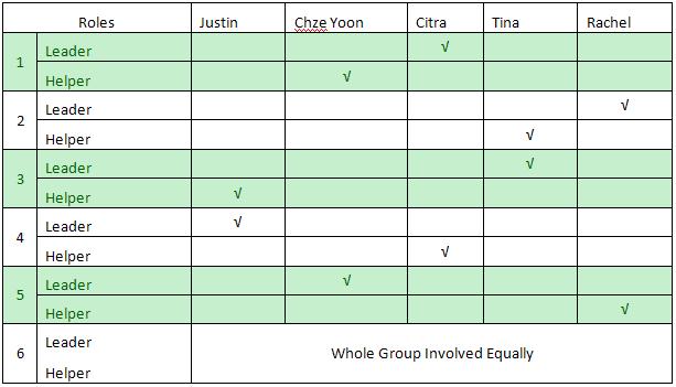 Architectural Architects: Job Allocation