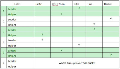 Architectural Architects: Job Allocation