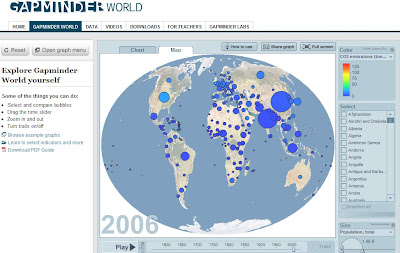 Bioterra: Gapminder