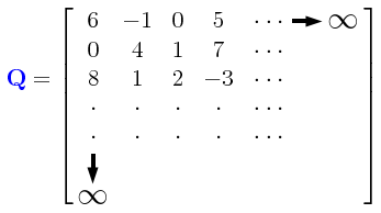 La Mecánica Cuántica: Matrices continuas