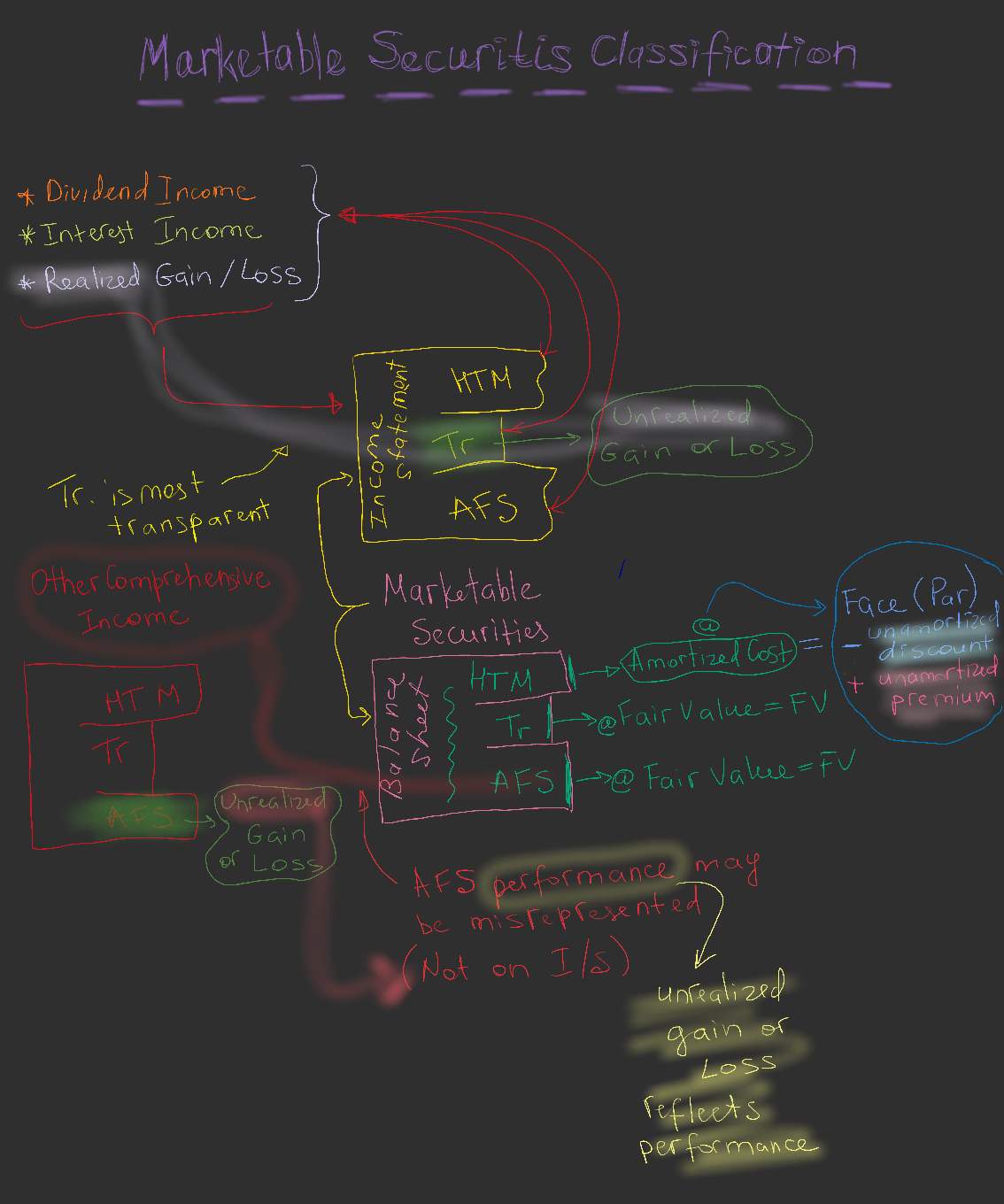 Analyst Pundit,: GAAP Marketable Securities Classification