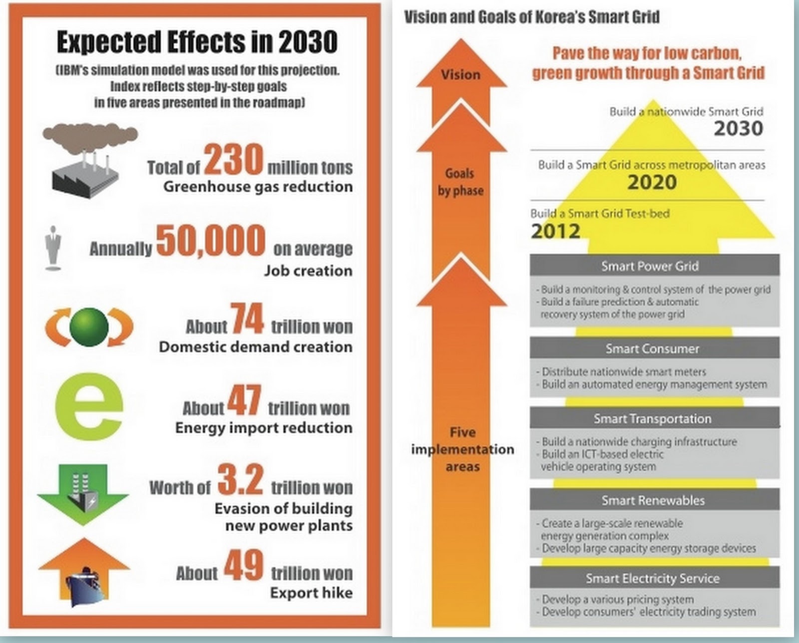 Smart Grid for India: Smart Grid development in Asian countries Japan ...