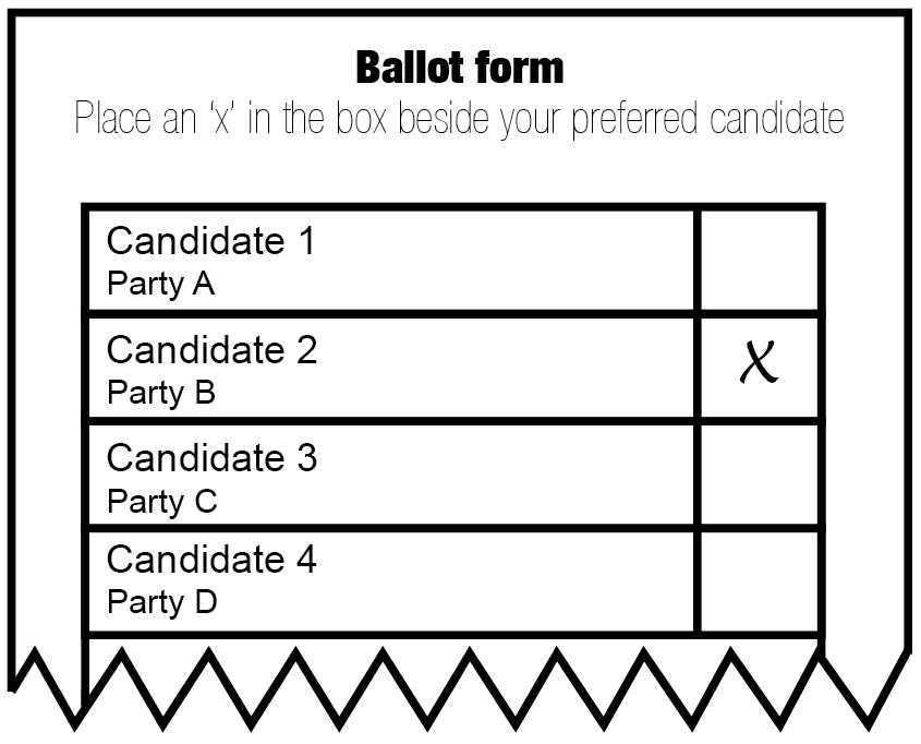RWTWM: Voting reform 2: The basics of Alternative Vote (AV)