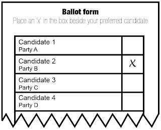 RWTWM: Voting reform 2: The basics of Alternative Vote (AV)