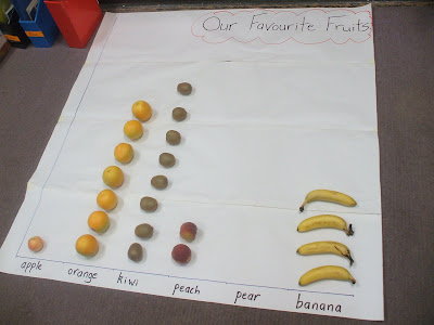 2M Class Blog 2009: 2M's Fruit Graph