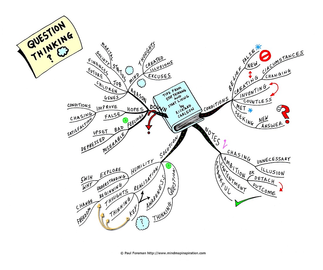 Lesson 4: Associated Mind Map : Creative Mind, Magical Hand