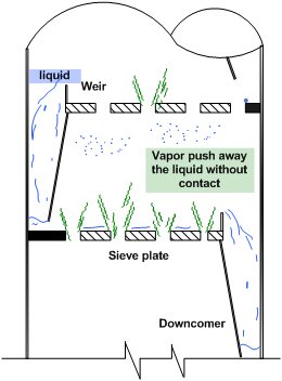 Engineers Guide: EFFECT IN TOWERS AND COLUMNS