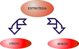 GERENCIA DE PROYECTOS