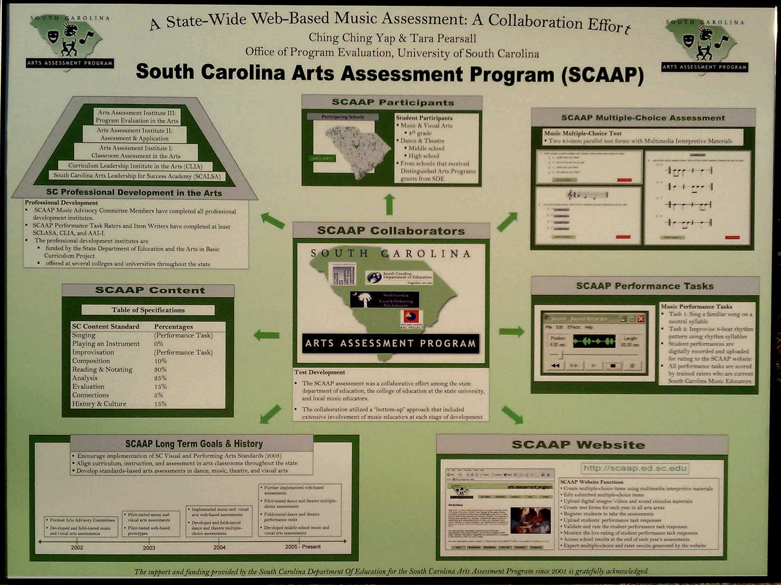 Office of Program Evaluation: Posters!