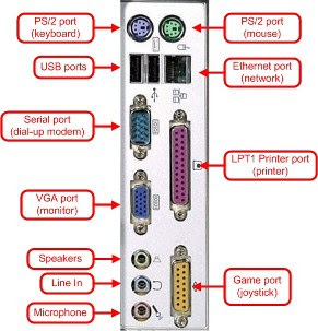 INSTALACION Y CONFIG. DE PERIFERICOS DE RED: PUERTOS