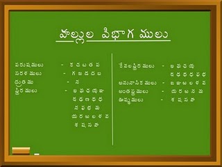 ahoandhrabhoja: తెలుగు భాష లో అక్షర విభజన(classification of Telugu ...