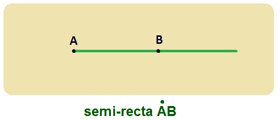 Matemática cinco: Rectas, semi-rectas e segmentos de recta