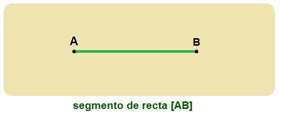 Matemática cinco: Rectas, semi-rectas e segmentos de recta