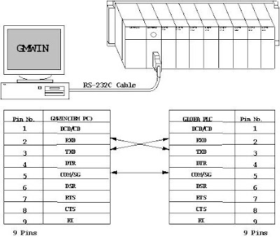 PLC,Micro,Electronic Book and Software: PLC Automation tutorial: how to connect PLC with Gmwin ...