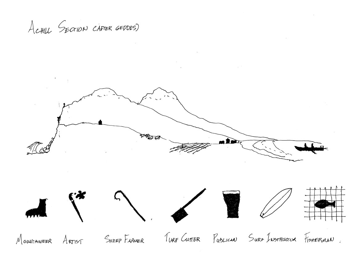 headshed: Geddesian Achill: Folk-Work-Place