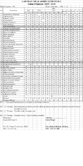 NILAI - SMP Negeri 70 Jakarta