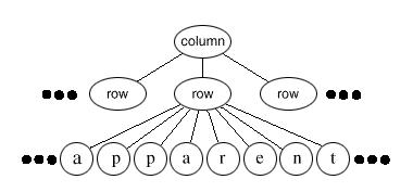Arun Manglick - Technical View: Flyweight Design Pattern - Structural